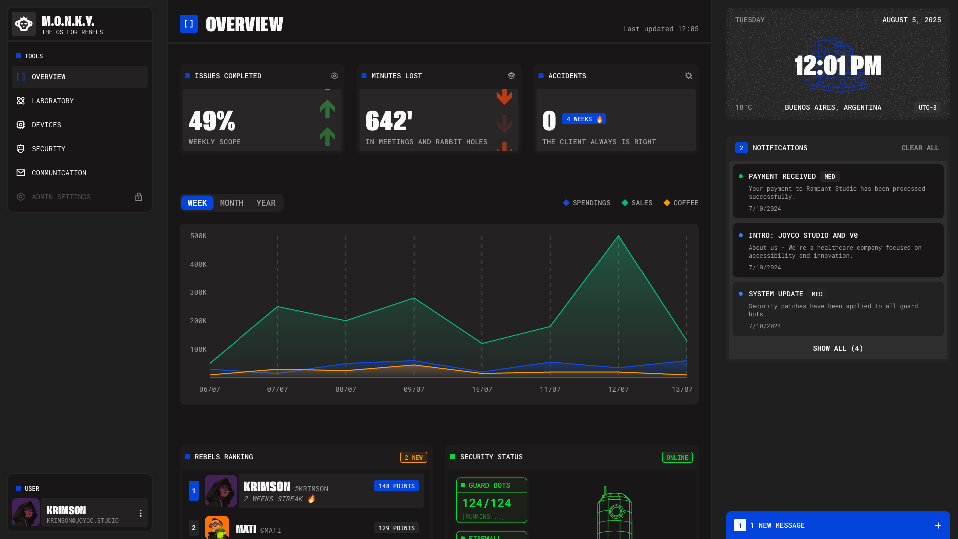 v0 - Dashboard – M.O.N.K.Y - v0 by Vercel