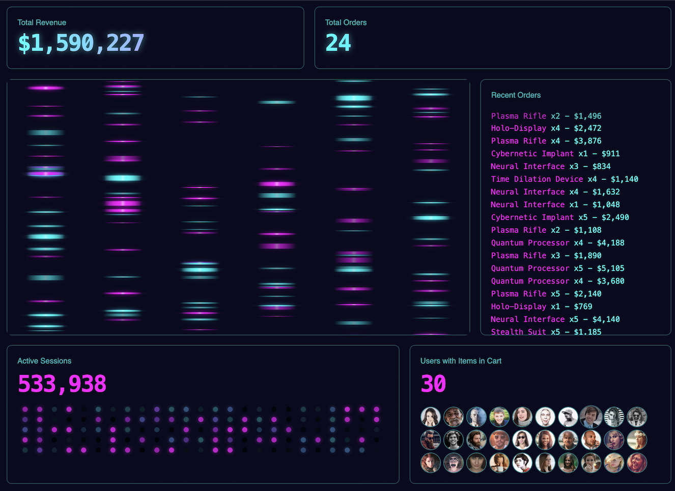 v0 - Analytics Dashboard - v0 by Vercel