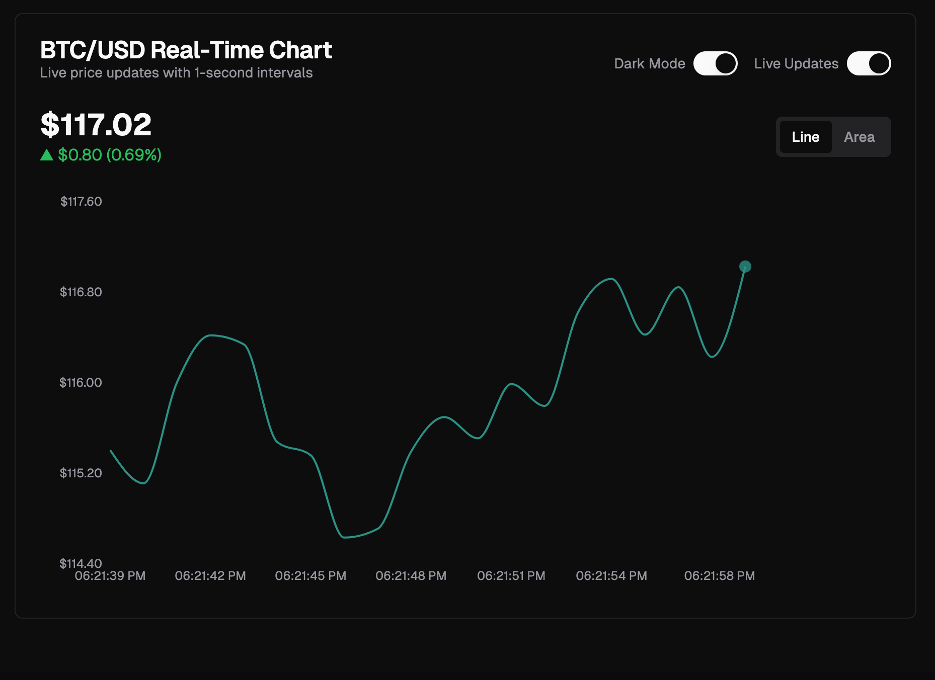 v0 - Real-Time Chart (Trading UX) - v0 by Vercel