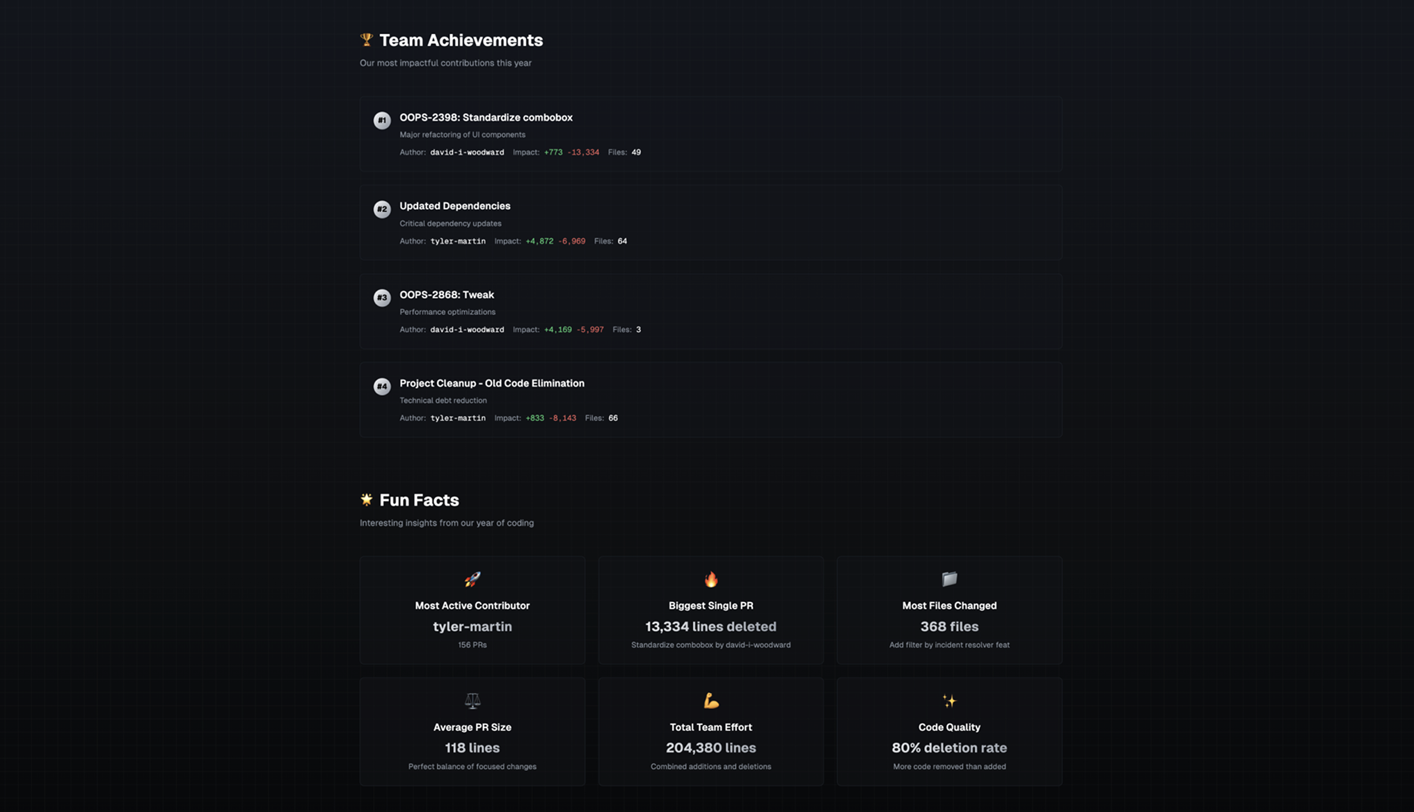 v0 - GitHub Wrapped 2024 - v0 by Vercel