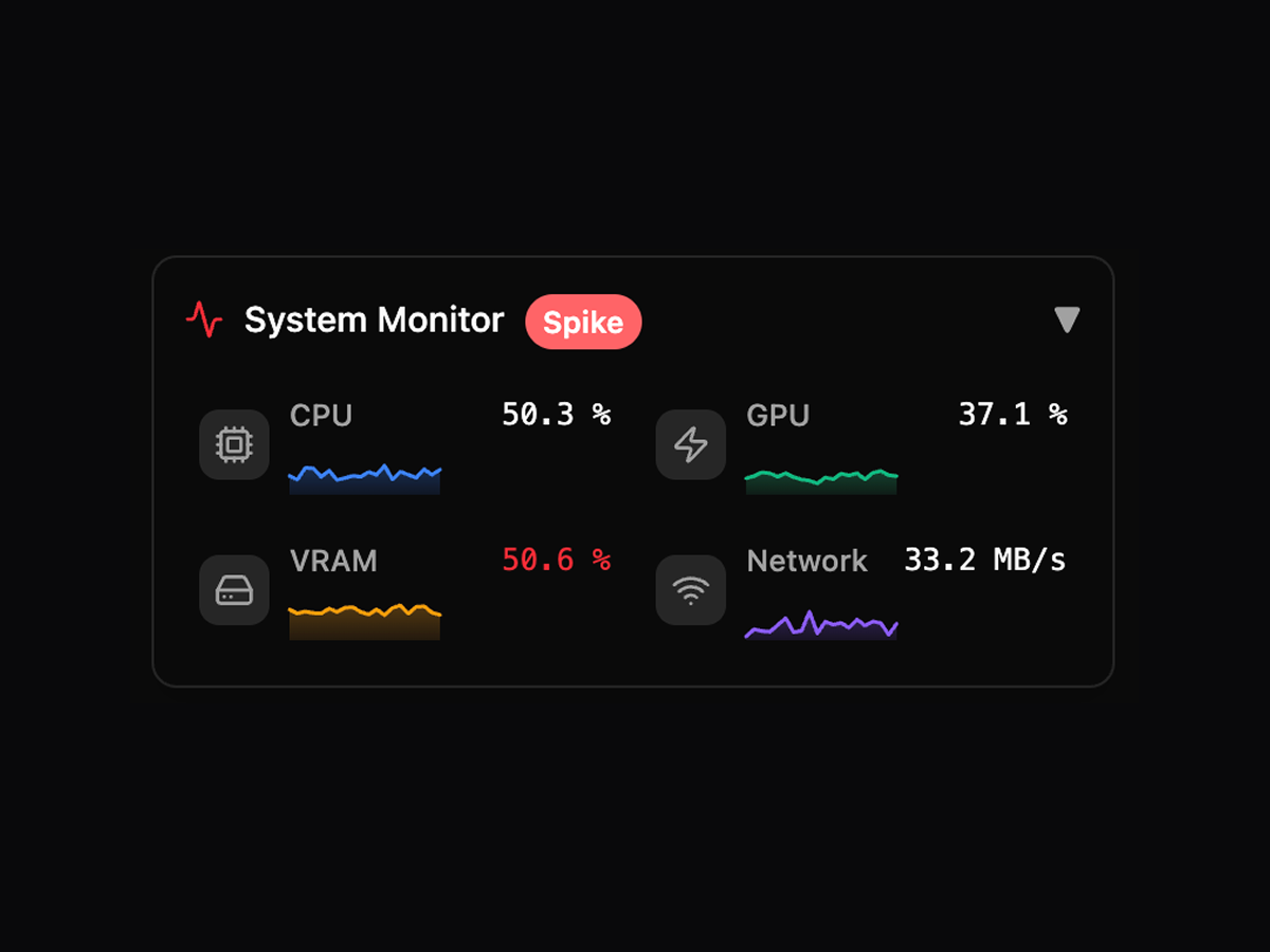 v0 - System resource widget - v0 by Vercel