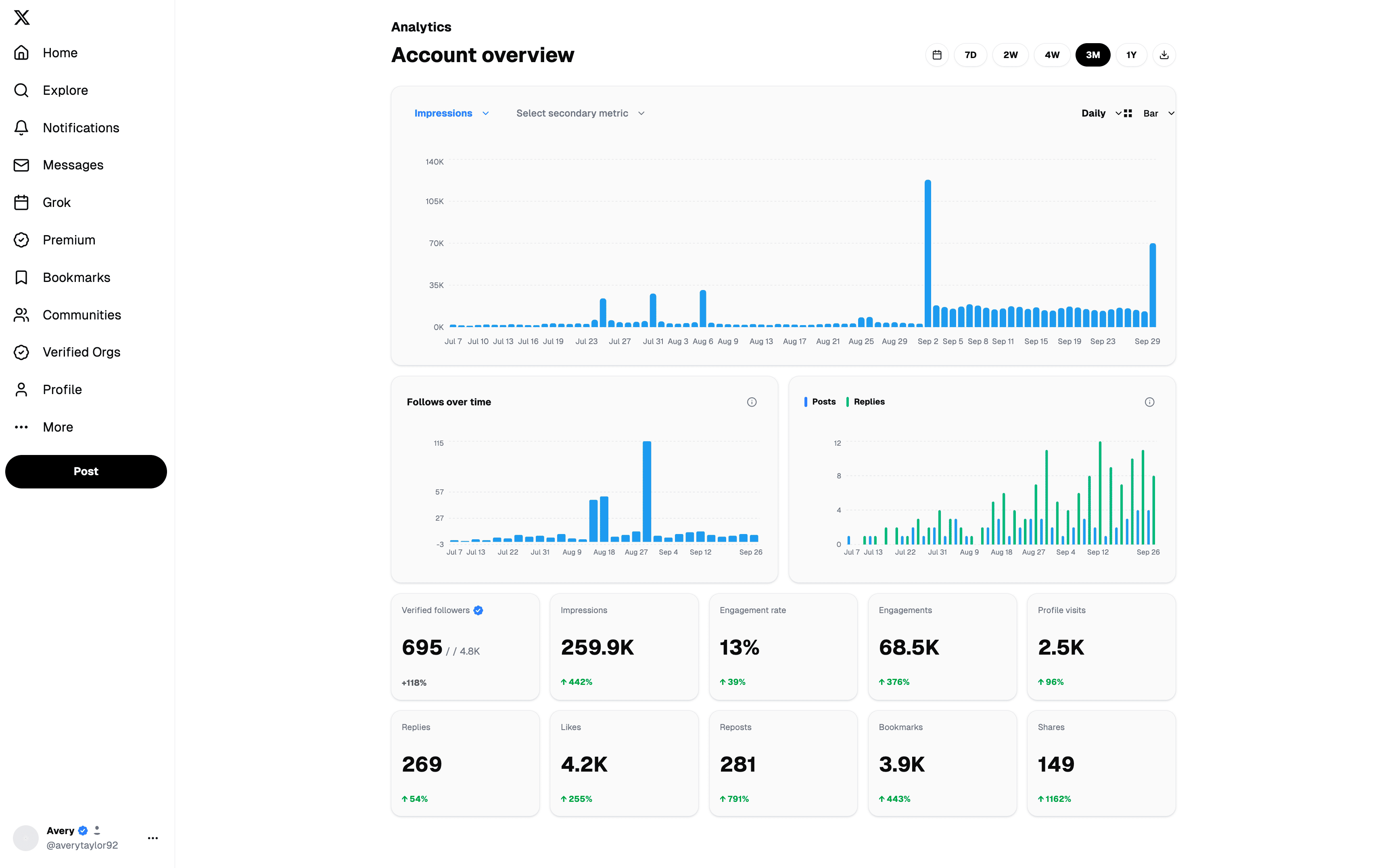 v0 - X Analytics Dashboard - v0 by Vercel