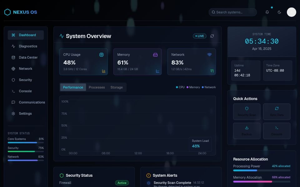 v0 - Futuristic Dashboard - v0 by Vercel