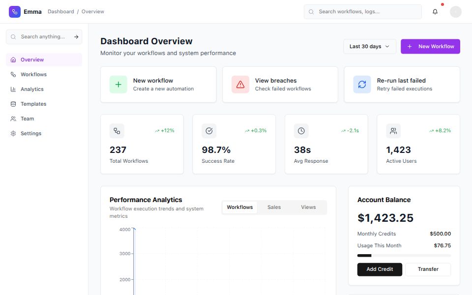 v0 - Dashboard design requirements - v0 by Vercel