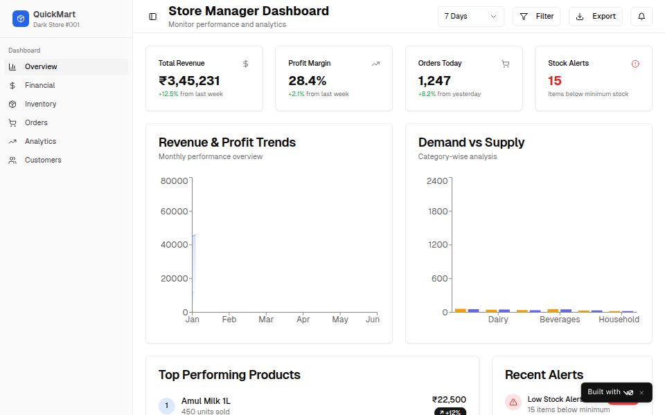 v0 - Dark store inventory dashboard - v0 by Vercel