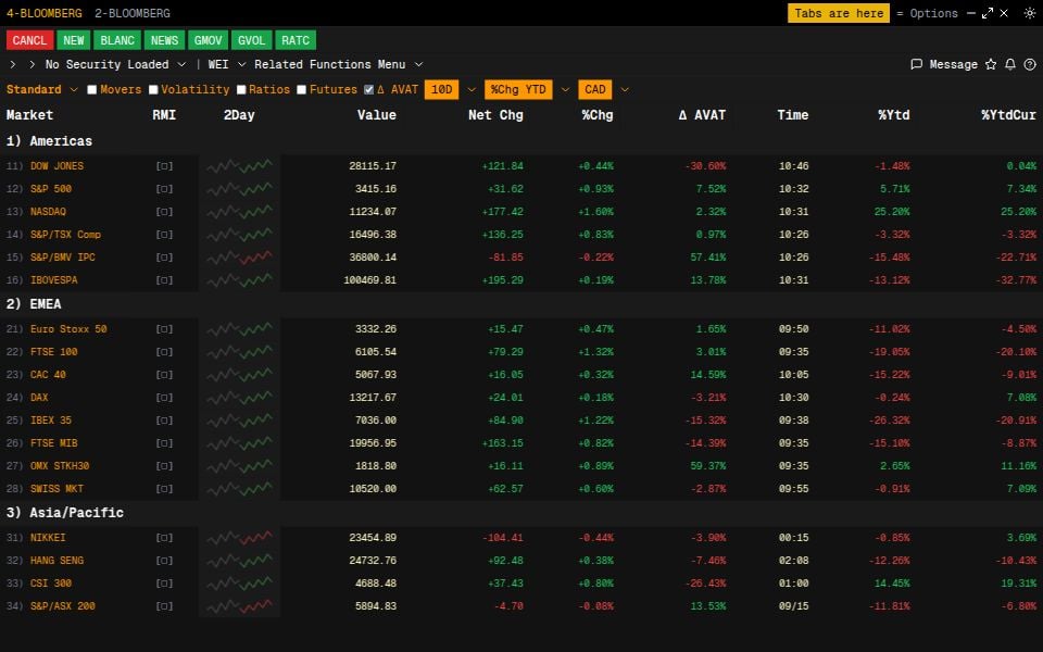 v0 - Bloomberg-like Terminal - v0 by Vercel
