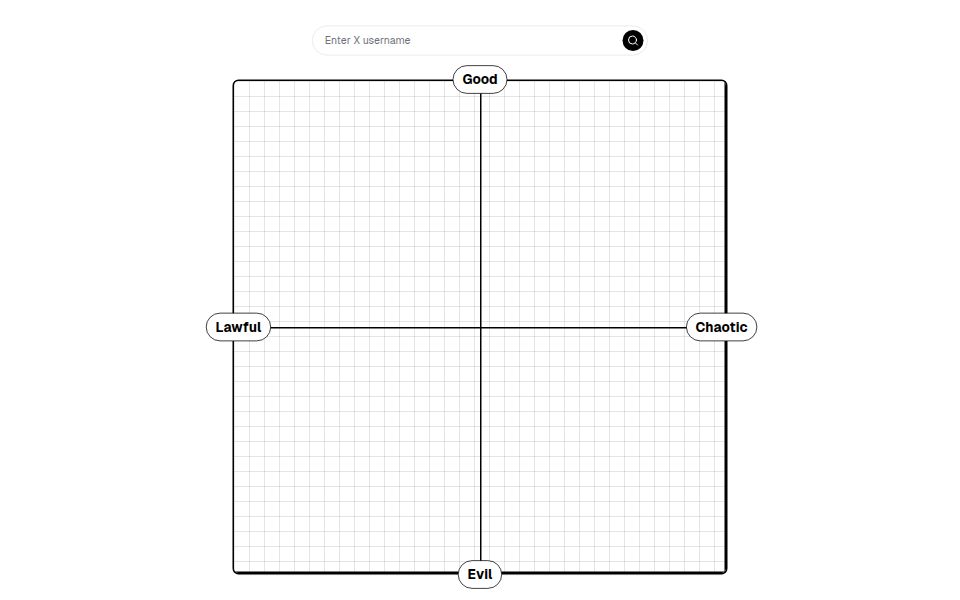 v0 - Alignment Chart - v0 by Vercel