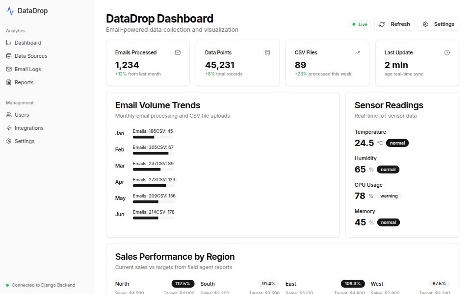 v0 - Data visualization dashboard - v0 by Vercel