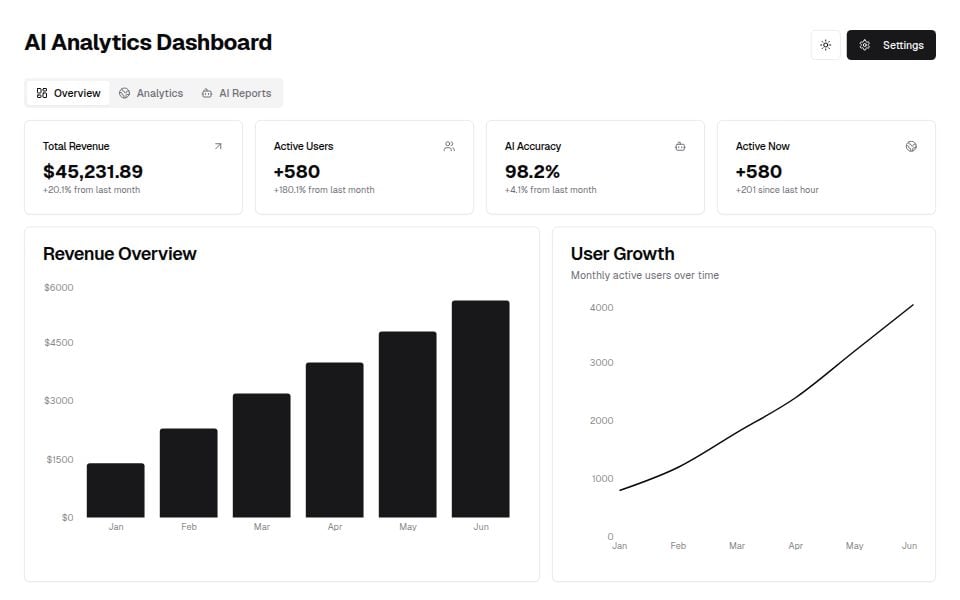 v0 - Ai Dashboard - v0 by Vercel