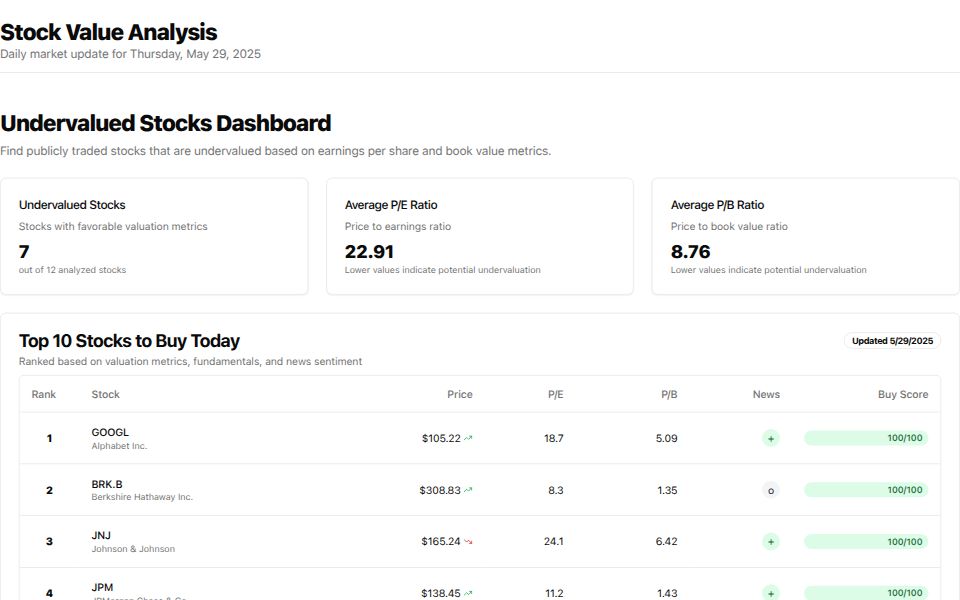 v0 - Undervalued stock dashboard - v0 by Vercel