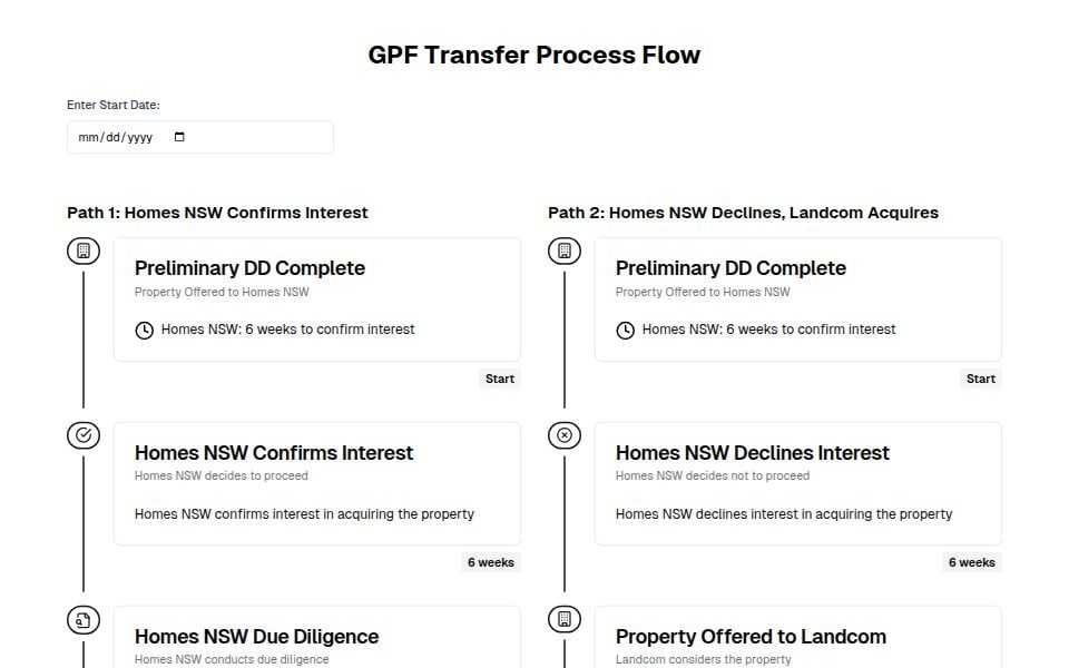 v0 - Policy Process Flow - v0 by Vercel
