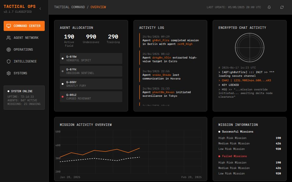 v0 - Cyberpunk dashboard design - v0 by Vercel