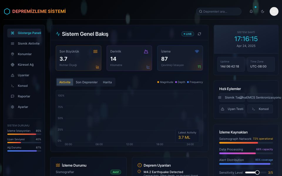 v0 - Futuristic Dashboard - v0 by Vercel