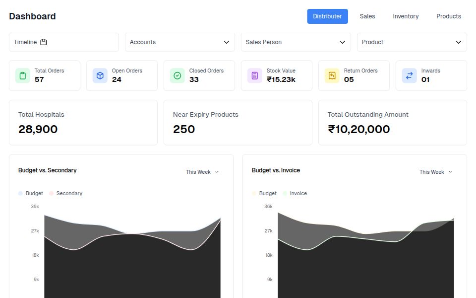 v0 - Dashboard - v0 by Vercel